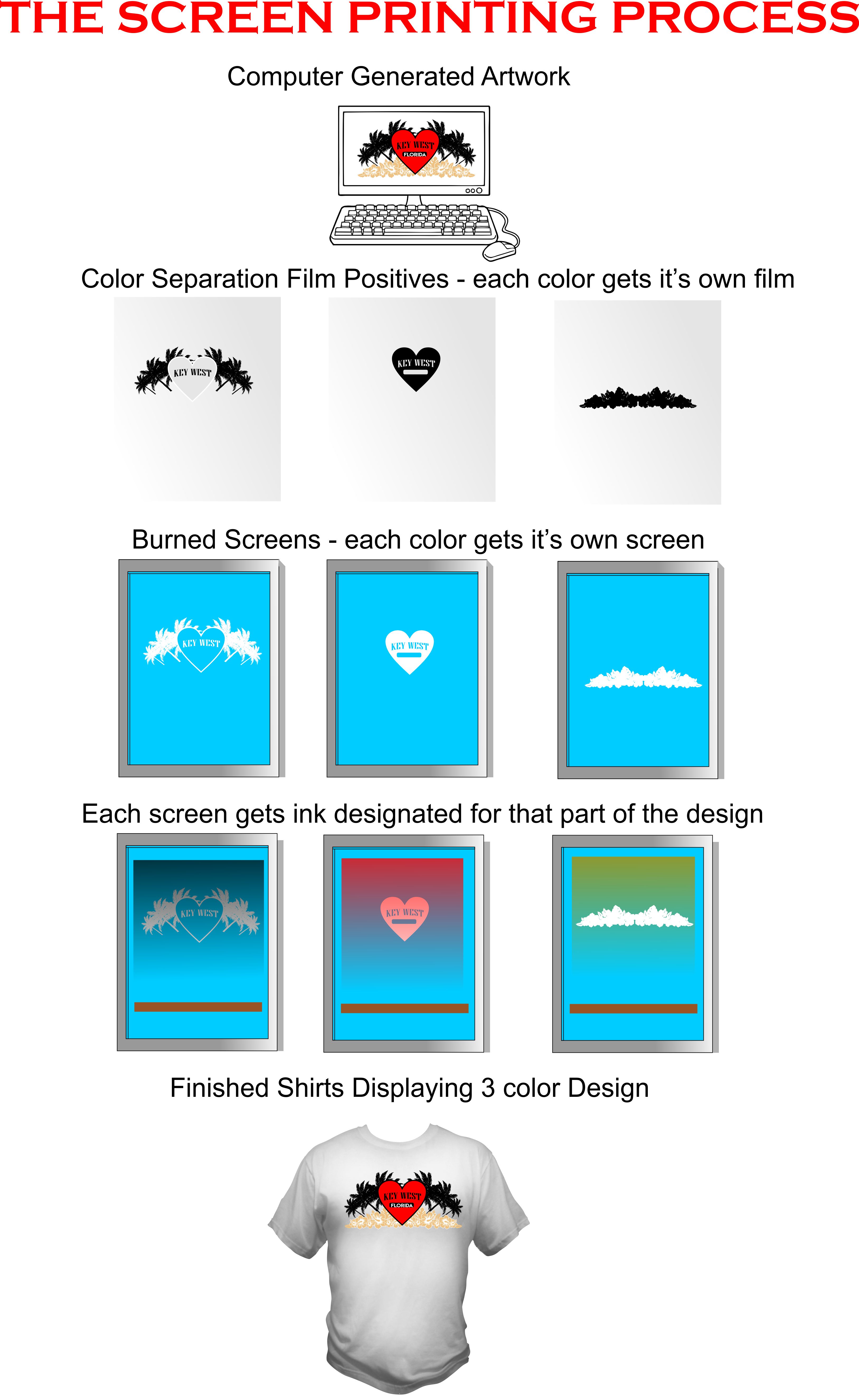 What Is Screen Printing Process Talkingink